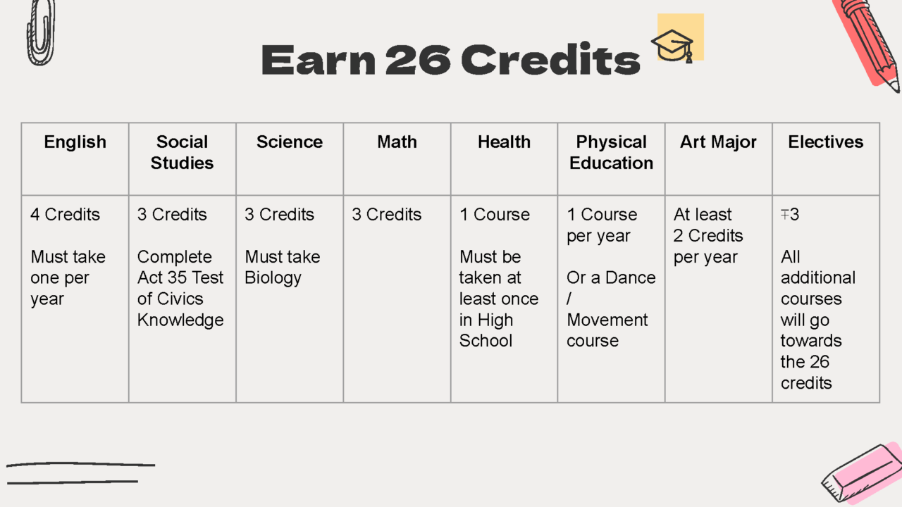 Academics - Westinghouse Arts Academy